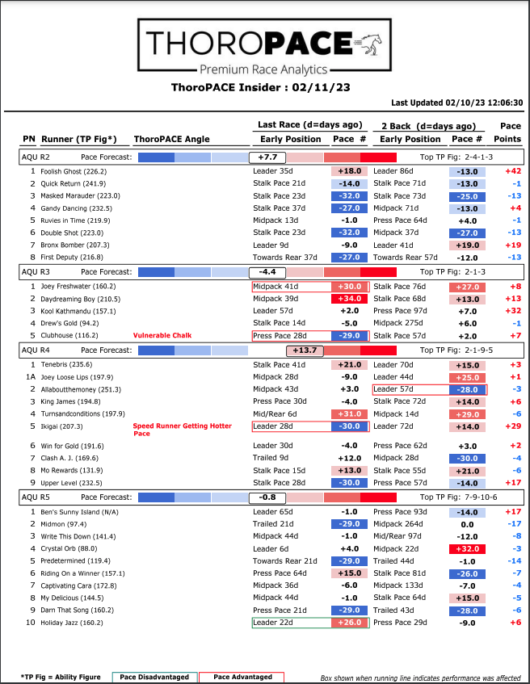 ThoroPACE – 2025 Triple Crown Special